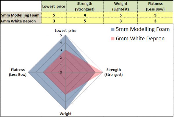 DepronComparisons – MicronWings